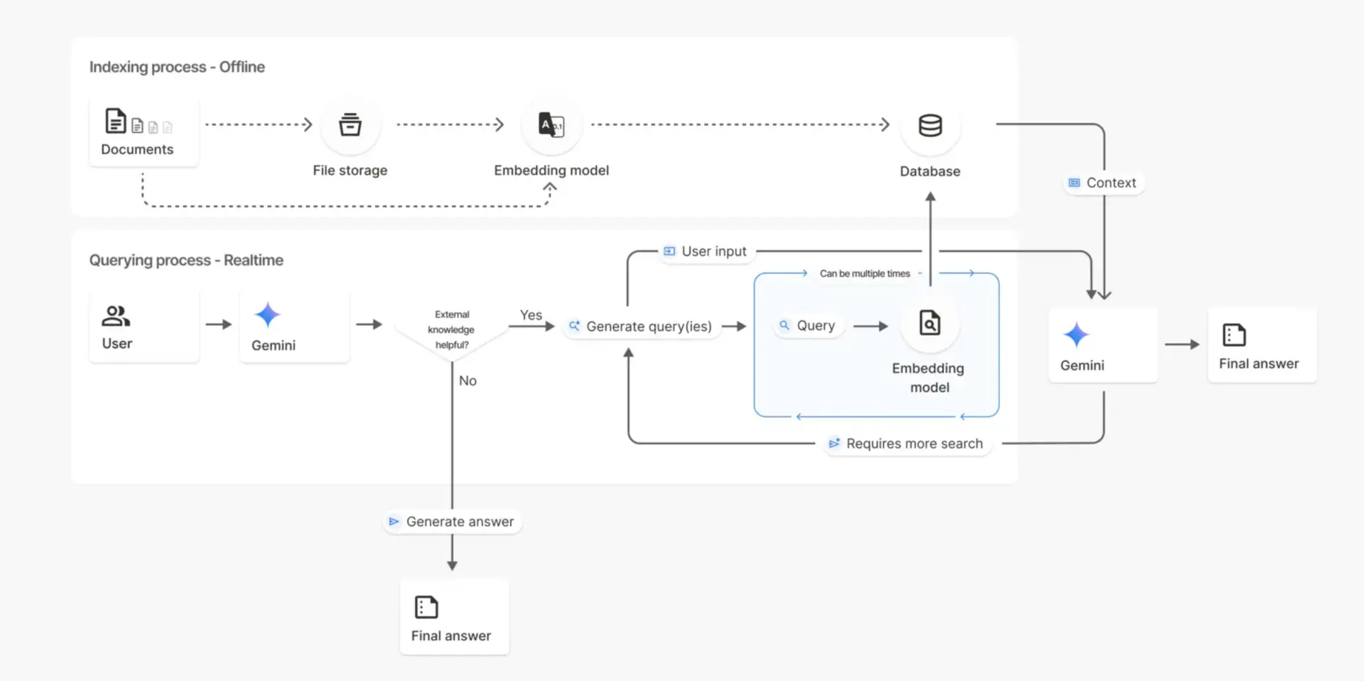 How to Use the File Search Tool in Gemini API for Easy RAG Integration